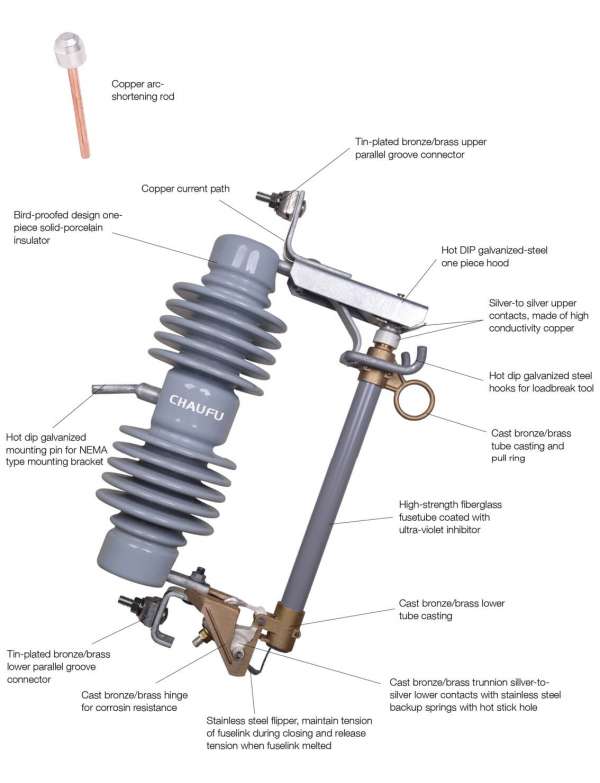 Load Break Fuse Cutout - Chaufu Electric